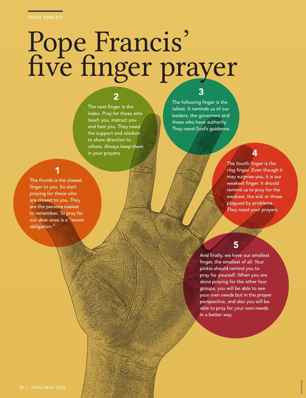 Pope Francis’ five finger prayer - Northwest Catholic: Read Catholic ...